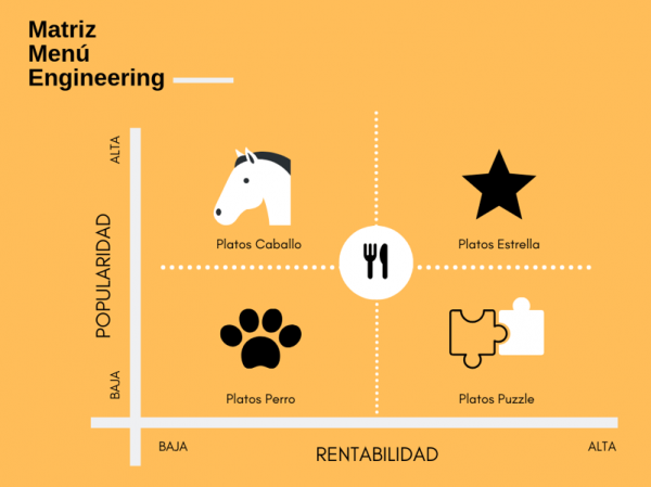 5 sencillos pasos para obtener la mejor versión de nuestro menú