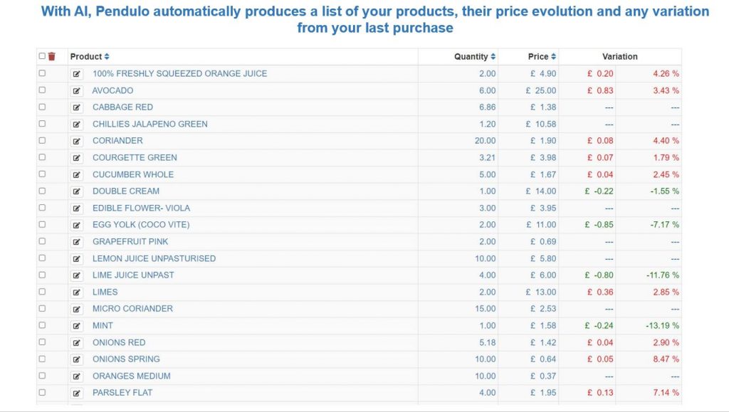 How it works Pendulo - Pendulo